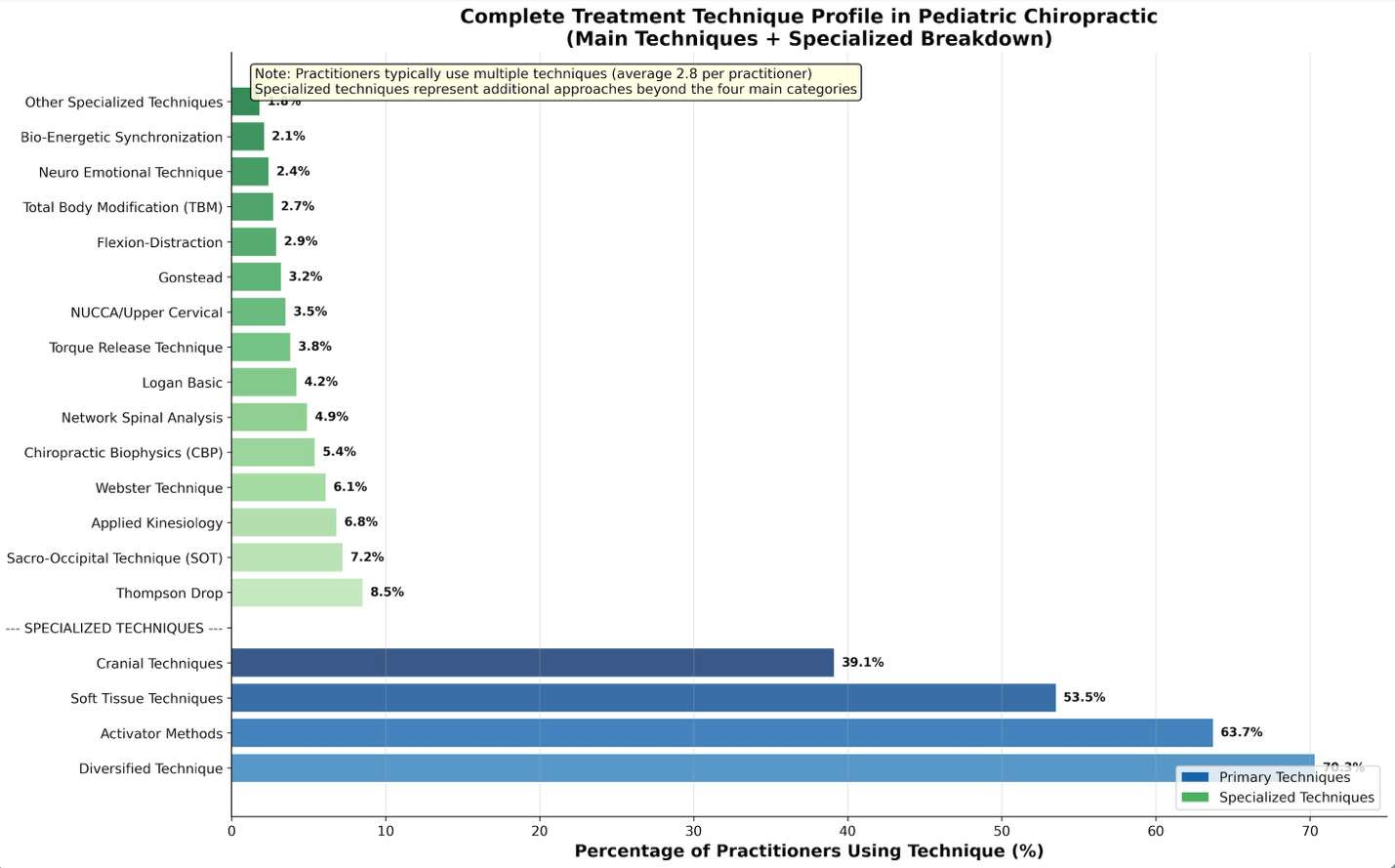 CLINICAL CHARACTERISTICS OF PEDIATRIC CHIROPRACTIC PRACTICE: AN ...